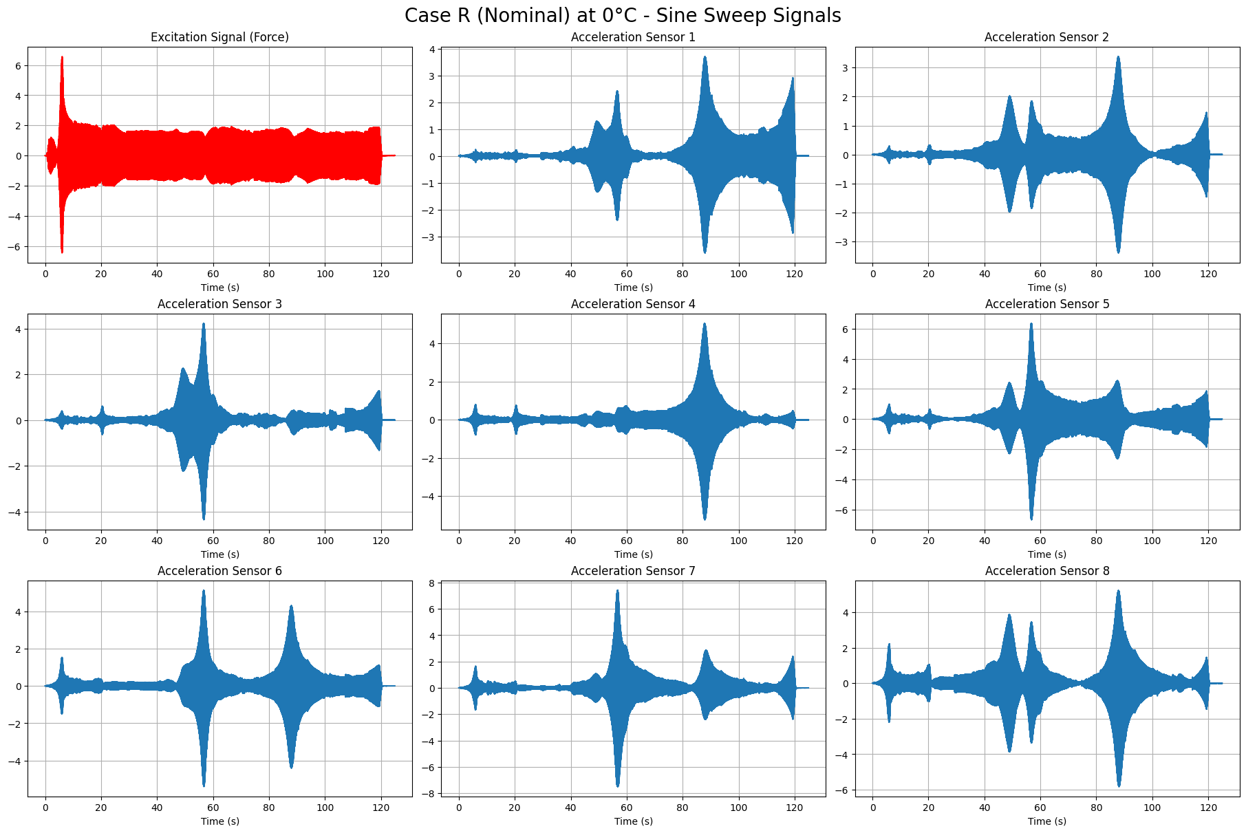 Wind Turbine Blade Structural Health Monitoring — SYSID