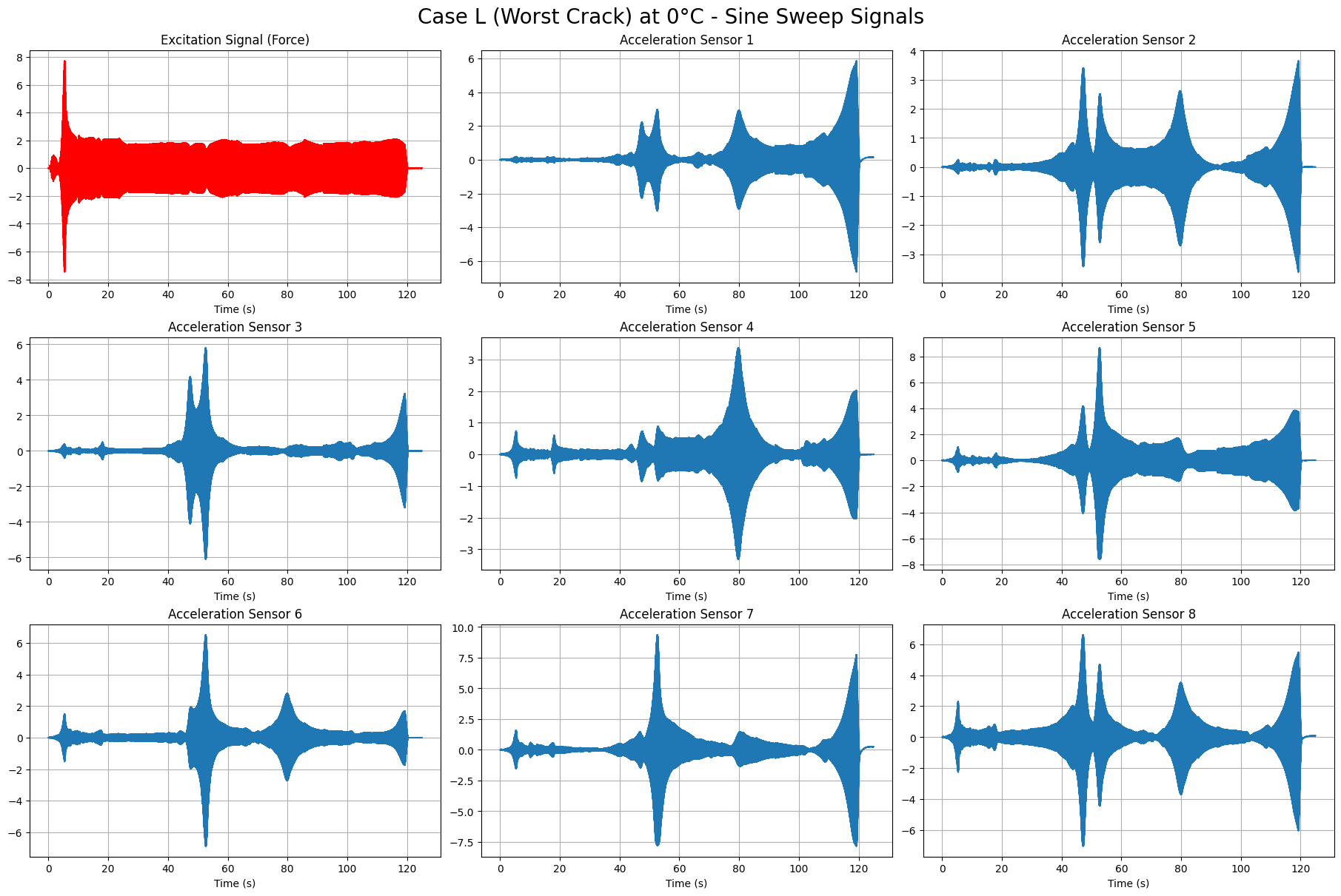 Wind Turbine Blade Structural Health Monitoring — SYSID